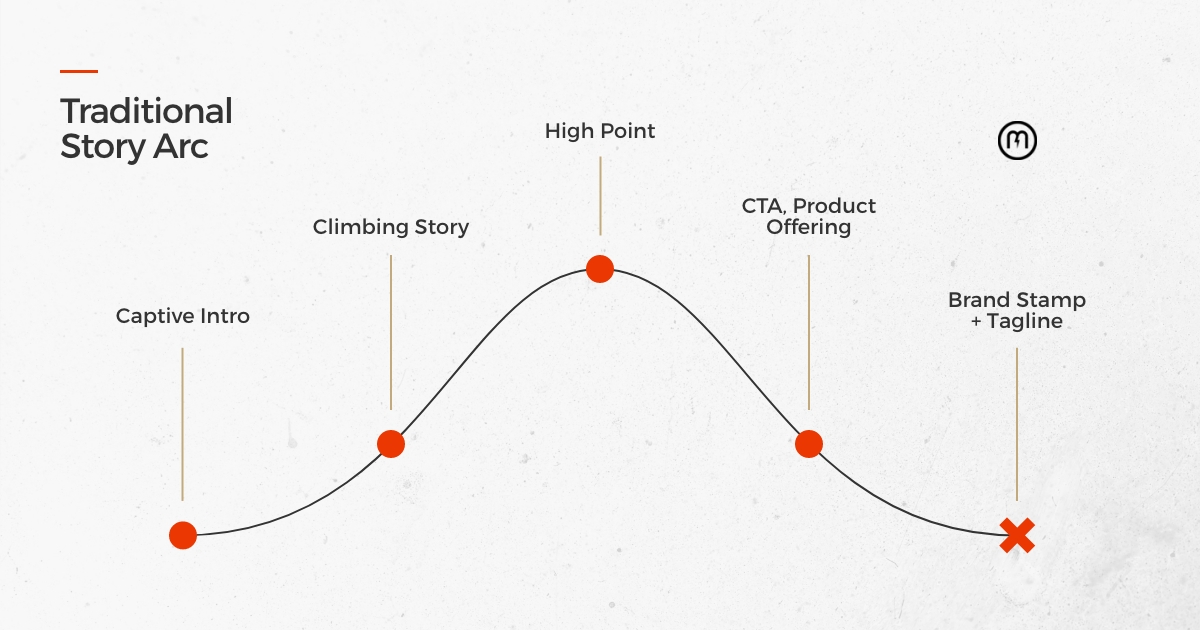 Master High-Converting YouTube Ads in 2023: A Guide