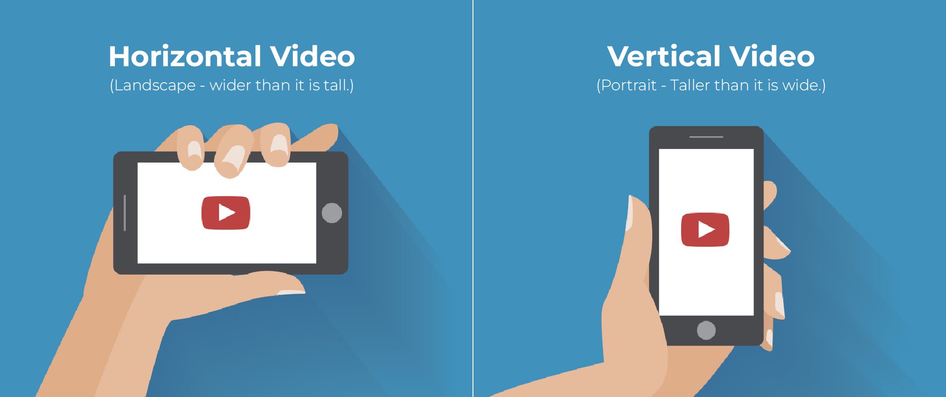 Vertical Video: How Mobile Video Changed the Dominant Format