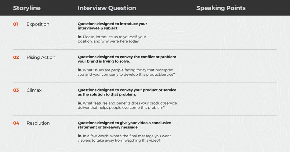 How to Conceive, Script & Produce a Talking Head Video